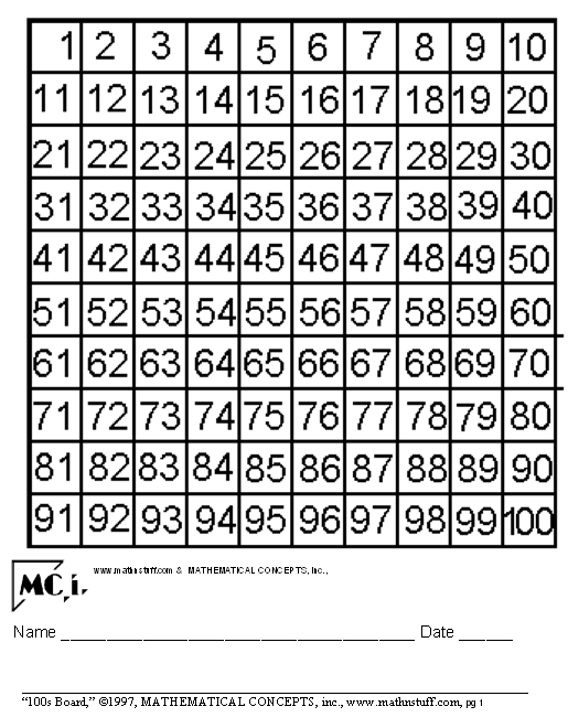 The Hundreds Board, mathnstuff.com/100book/100book.htm