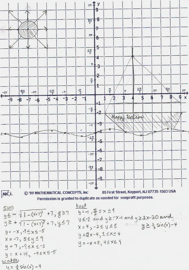 Here is an example worth 2 or 3 of a 4 possilbe points.