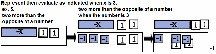 TermTiles&Tokens -- Manipulatives for Algebra