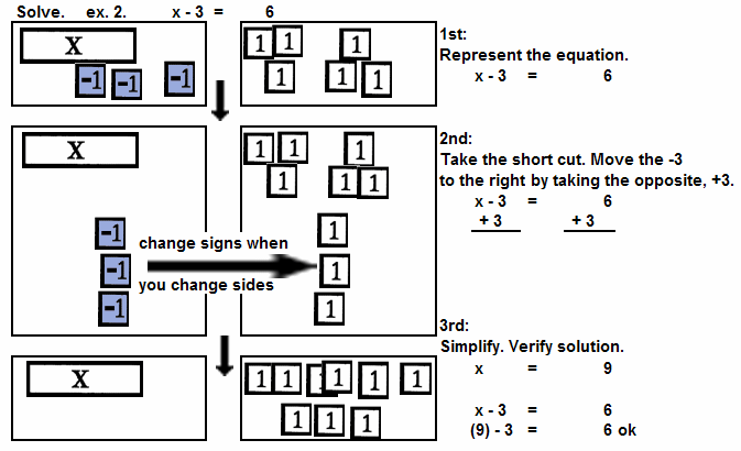TermTiles&Tokens -- Manipulatives for Algebra
