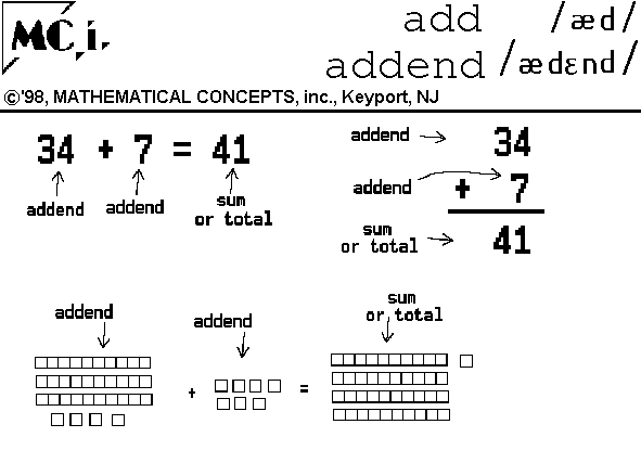 add, addend