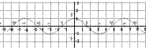 cosine, cosine function, cos