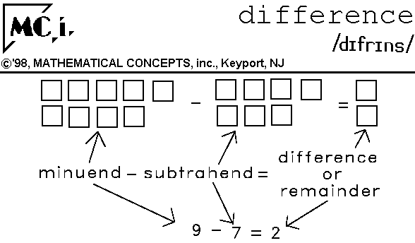 Difference Math