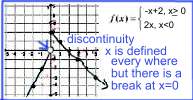 discontinuity