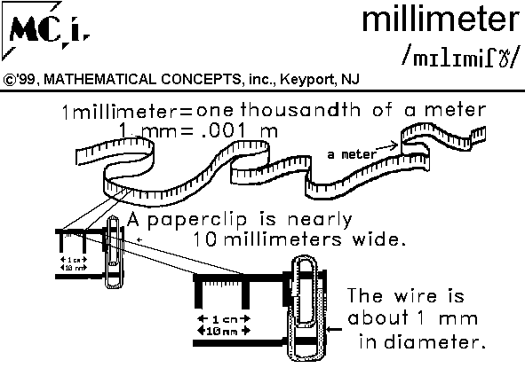 millimeter