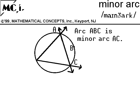 minor arc
