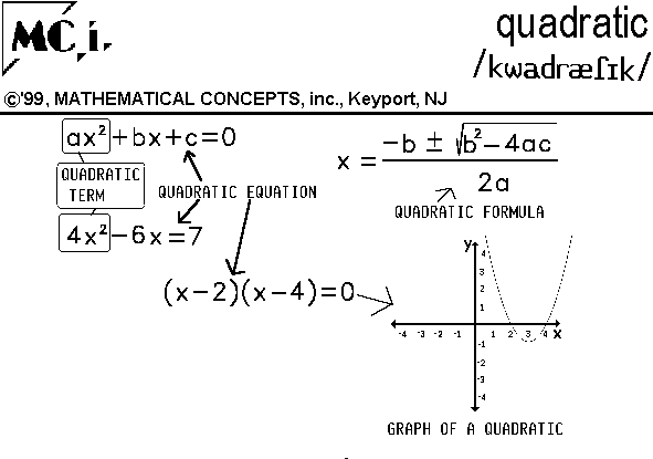 Quadratic quadratic