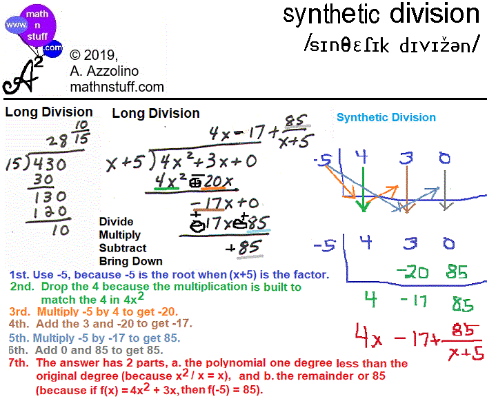 Synthetic Division Synthetic Division