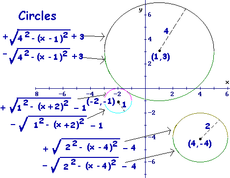 Function and Relation Library