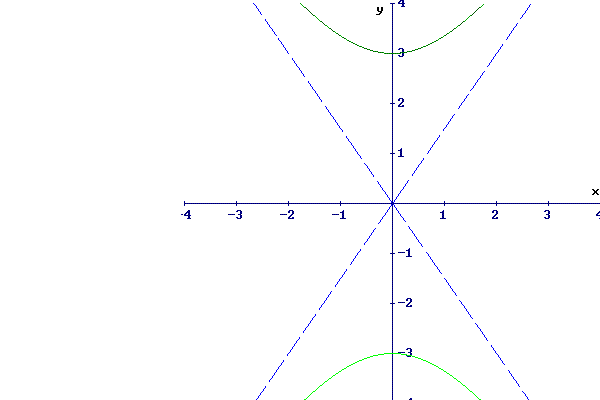 Function and Relation Library