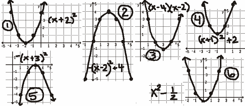 MATH SPOKEN HERE! Classes Quadratic Equations, 320