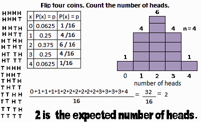 Basic Probability and Counting Problems