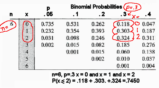 Binomial Distribution Examples