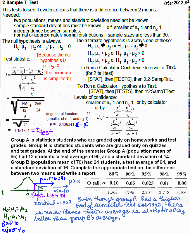 MATH SPOKEN HERE! Hypothesis Tests