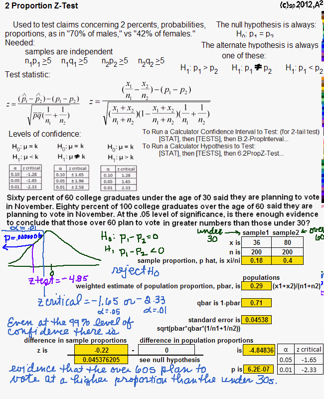 MATH SPOKEN HERE! Hypothesis Tests
