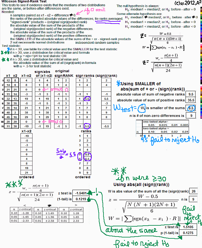 MATH SPOKEN HERE! Hypothesis Tests