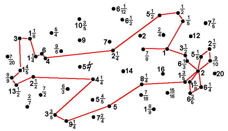 Mental Addition & Subtraction of Fraction Connect the Dots