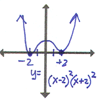 "Who Has" - Polynomial Functions w/single, double, triple roots etc ...
