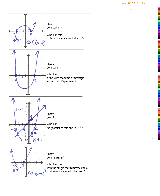 "Who Has" - Polynomial Functions w/single, double, triple roots etc ...