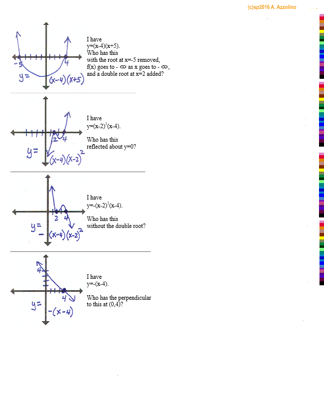 "Who Has" - Polynomial Functions w/single, double, triple roots etc ...