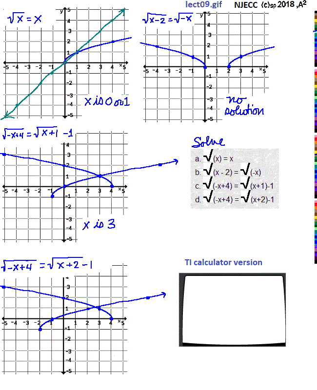 Use Paint Shop and a Stylus to Improve Instruction